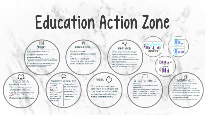 Education Action Zone by Aishah Ahmad on Prezi
