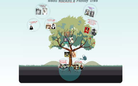 Beau Burson's Family Tree by beau burson on Prezi