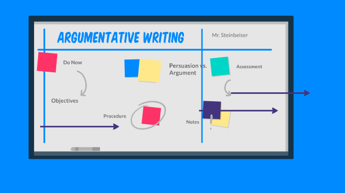 Annotate/Discuss Argumentative Writing by Andrew Steinbeiser on Prezi