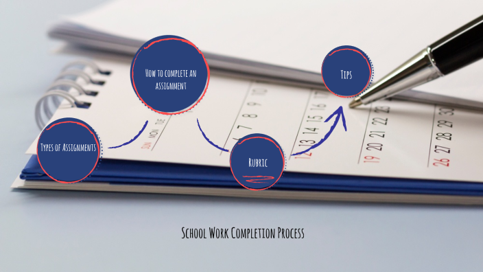 SCHOOL WORK COMPLETION PROCESS by Shreya Kongara on Prezi