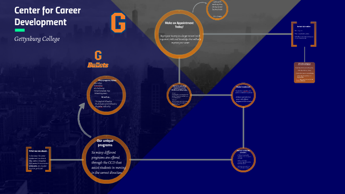 Center for Career Development by Ariel Swanson on Prezi