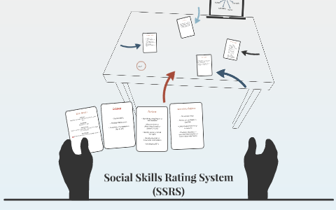Social Skills Rating System (SSRS) by Christina Phillips on Prezi