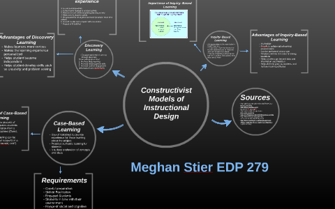 Constructivist Models of Instructional Design by Meghan Stier on Prezi
