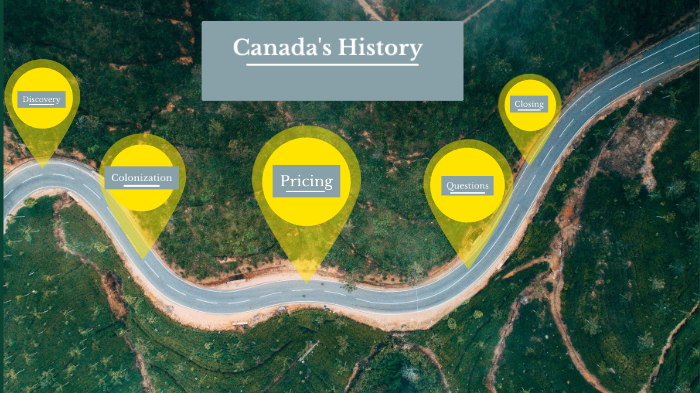 Canadian History Timeline by Cayden Segura on Prezi