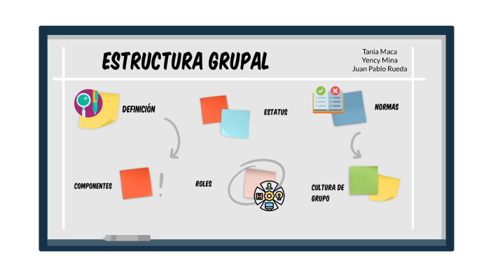 Estructura grupal by Tania Michelle Maca on Prezi