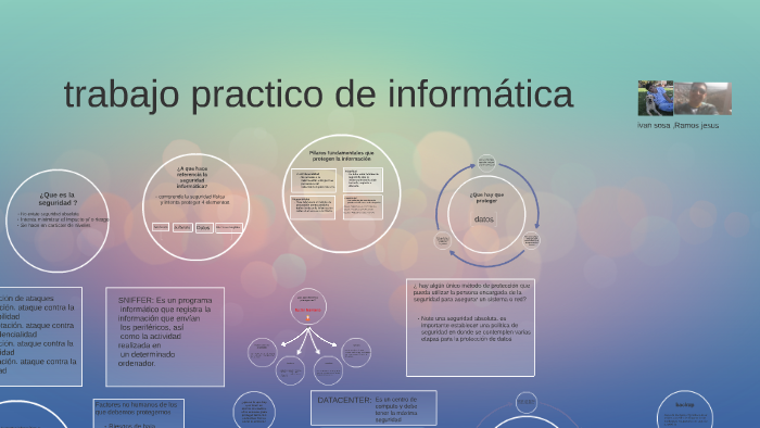 trabajo Practico de informatica by ivan sosa on Prezi