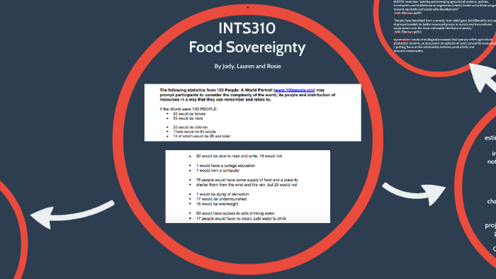 INTS310 - Food Sovereignty by Lauren Webster on Prezi