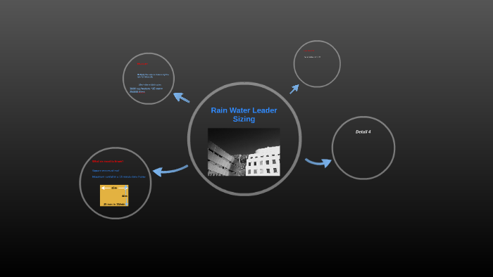 Rain Water Leader Sizing by Craig Olsen on Prezi