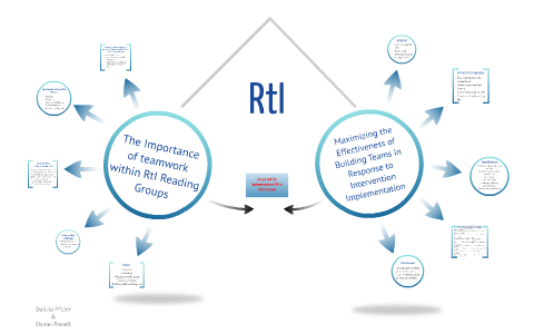 Improving the Upside-Down Response-to-Intervention Triangle by Dalicia ...