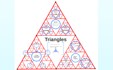 Triangles by Victoria Kim on Prezi