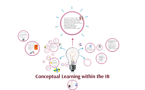 Conceptual Learning within the IB by Agnieszka Chojnacka on Prezi