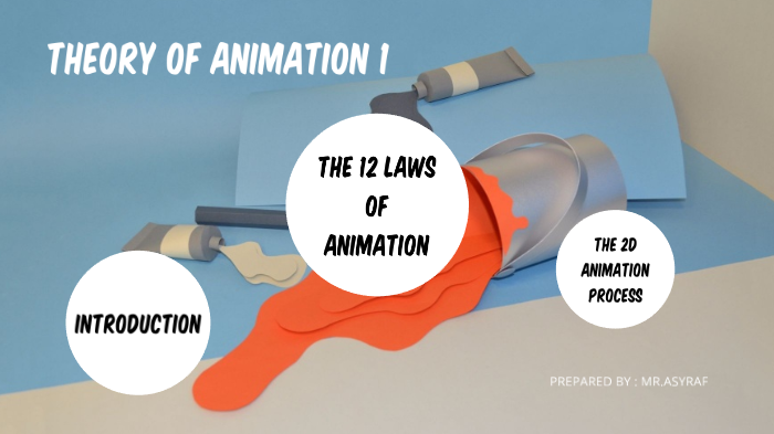 THEORY OF ANIMATION by asyraf zakaria on Prezi