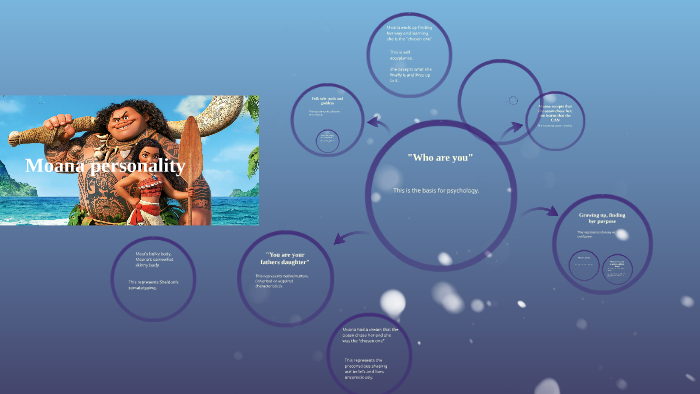Moana personality by Roman Roberson on Prezi