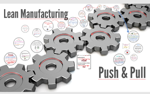 Lean Manufacturing y Push Pull by Universidad Valle De México on Prezi