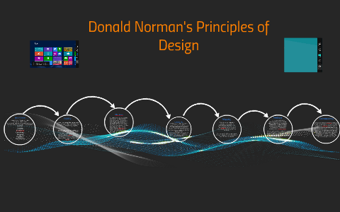Donald Norman - Principles of Design by connor Morrison on Prezi