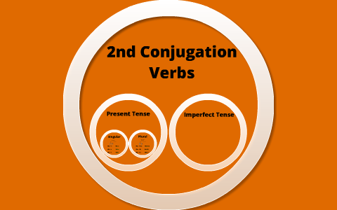 2nd Conjugation Verbs: Present Tense by Victoria Lynn on Prezi
