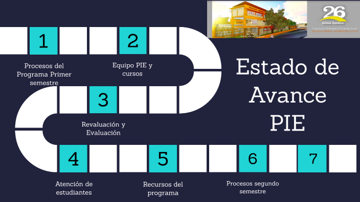 Estado de Avance Programa de Integración Escolar PIE by daniela escobar ...