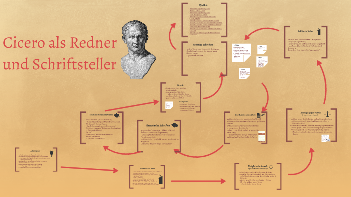 Cicero als Redner und Schriftsteller by victor kn. on Prezi