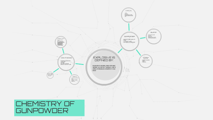 CHEMISTRY OF GUNPOWDER by Olivia Miller on Prezi