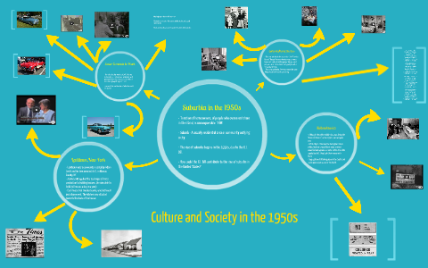 Suburbia in the 1950s by Brett Curtis on Prezi