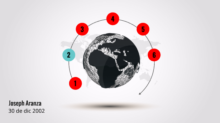 Auto-biografia by Justin Benitez Aranza on Prezi