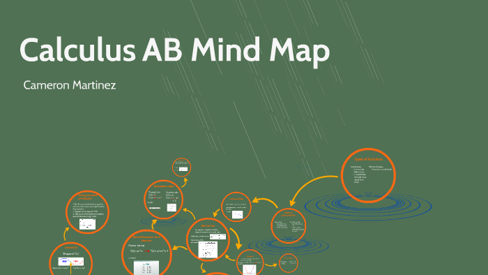Calculus AB Mind Map by cameron m on Prezi