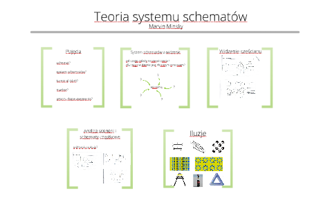 Teoria systemu schematów by Martyna Król on Prezi