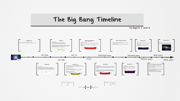 The Big Bang Timeline by rayvn bubbles on Prezi