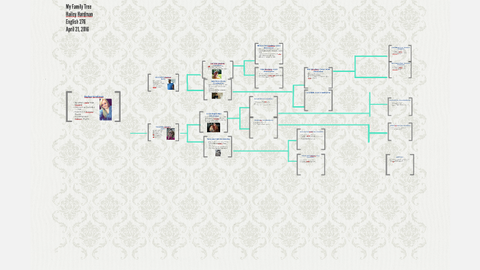 My Family Tree by Hailey Hardman on Prezi
