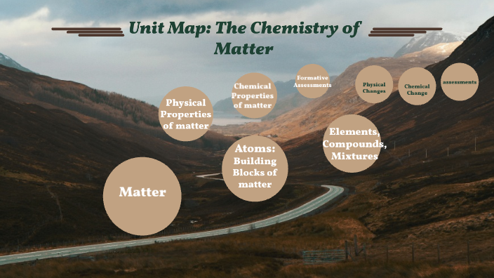 Unit Map by rana aoun on Prezi