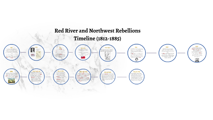 Red River and Northwest Rebellions Timeline (1812-1885) by Leila K on Prezi