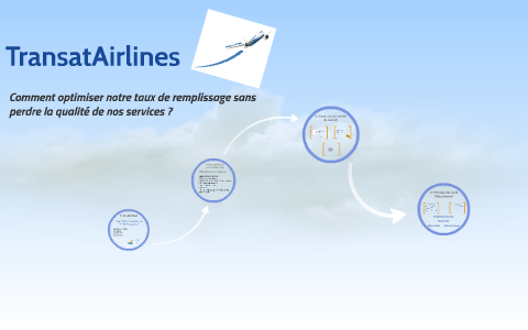 TransatAirlines by Julie Clem on Prezi