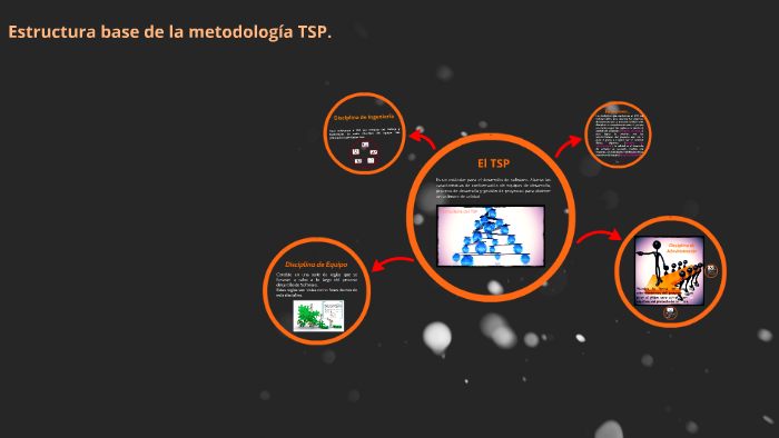 Estructura del TSP by Luz Monterrubio on Prezi