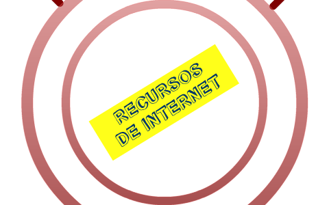 RECURSOS by Itzel Moctezuma Barona on Prezi