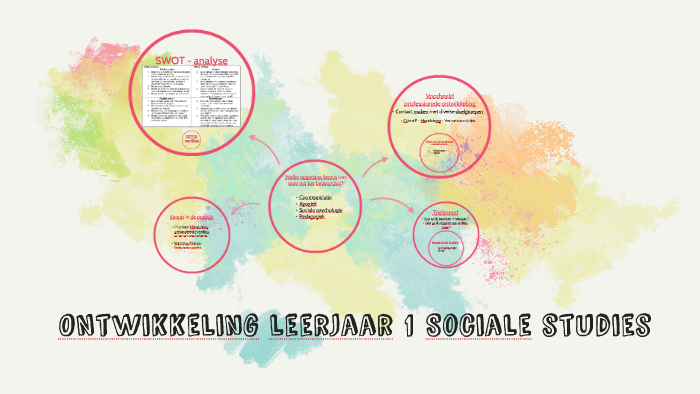 Welke opgedane kennis was voor mij het belangrijkst? by Esther van de Sande on Prezi