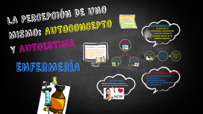 LA PERCEPCIÓN DE UNO MISMO: AUTOCONCEPTO Y AUTOESTIMA by macarena ...