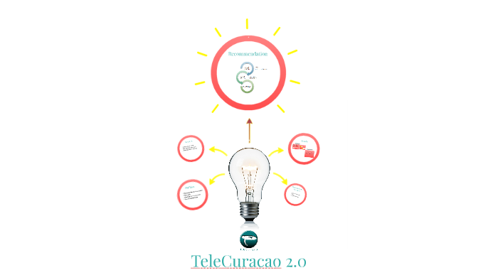TeleCuracao 2.0 by Giannemari Maria on Prezi