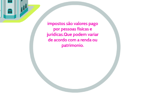 principais tipos de impostos by on Prezi