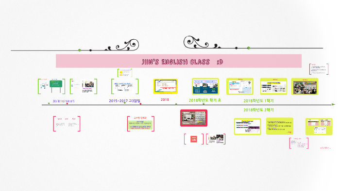 풍생고등학교(영어) 이지인 by JIIN LEE on Prezi