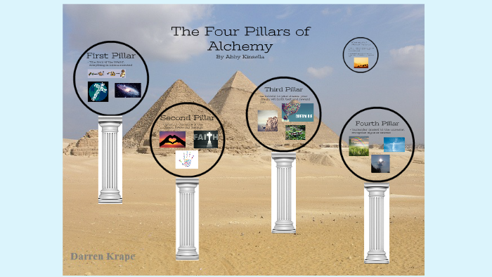 The Four Pillars of Alchemy by Abby Kinsella on Prezi