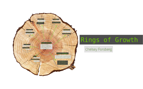Rings of Growth by Chelsey Forsberg on Prezi