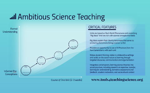 Ambitious Science Teaching by Riley Brazil on Prezi