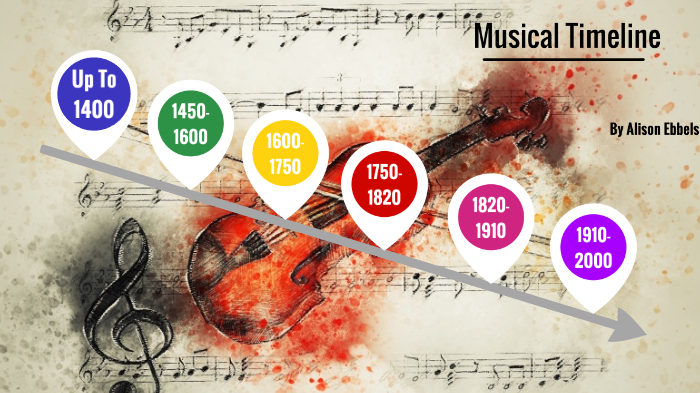 musical timeline by Alison Ebbels on Prezi