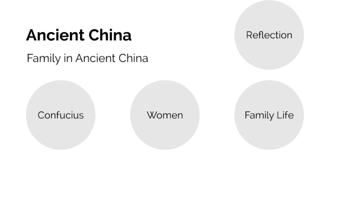 Ancient China Families by james s on Prezi