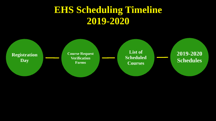 EHS Scheduling Timeline for 2019-2020 by Jess LaBar on Prezi
