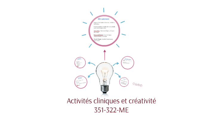 Activités cliniques et créativité by Isabelle Lavoie on Prezi