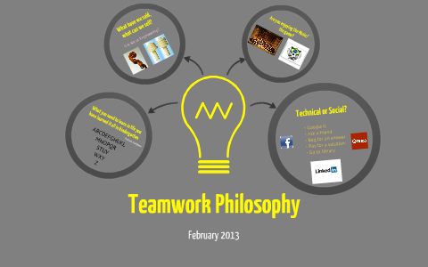 Teamwork Philosophy by Stanley Fong on Prezi