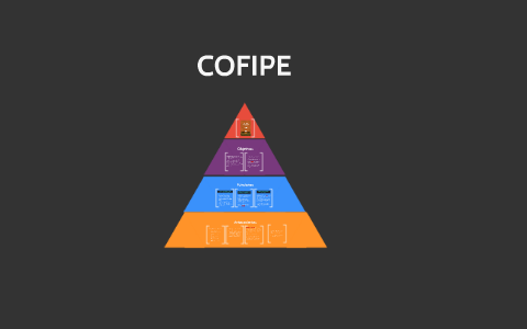 COFIPE by on Prezi