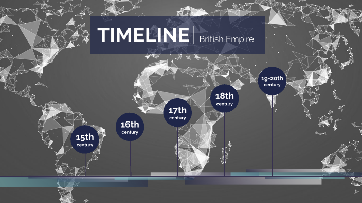 British Empire timeline by Jittrapong Samipagdi on Prezi
