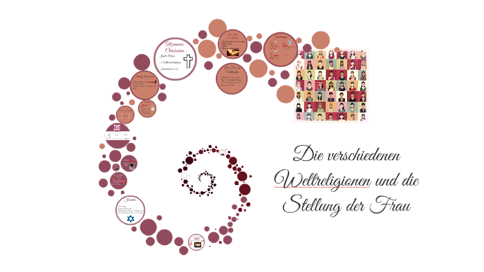 Die Stellung der Frau in den verschiedenen Weltreligionen by Rümeysa Demir on Prezi